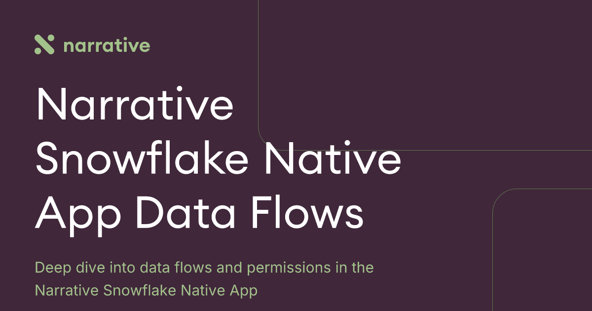 Narrative Snowflake Native App Data Flows